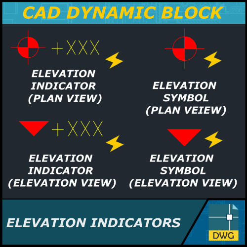 Annotation and Symbols | The Solo Architect